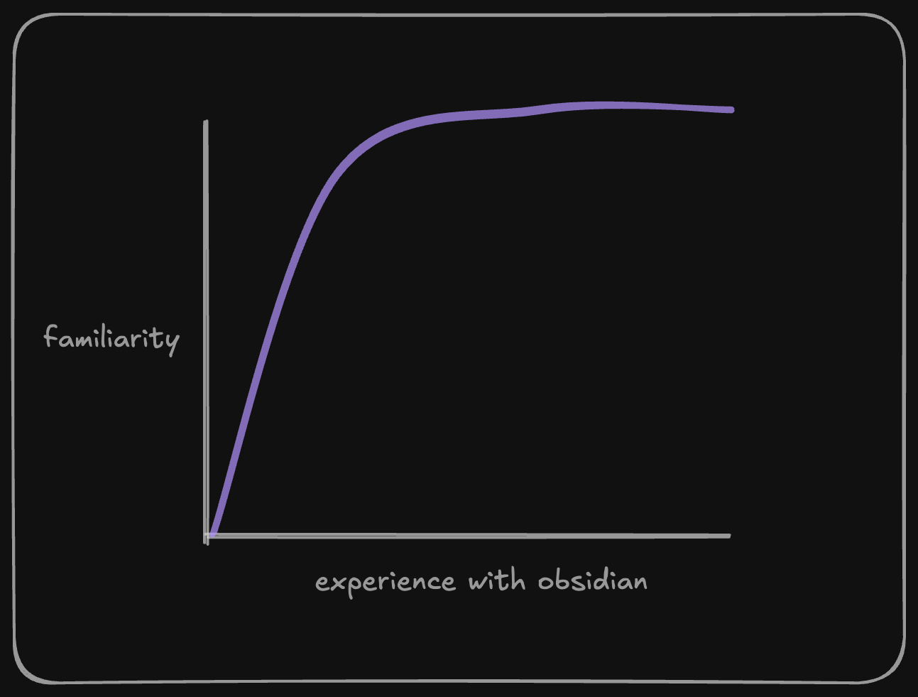 Obsidian, My Way: An overview of my stack